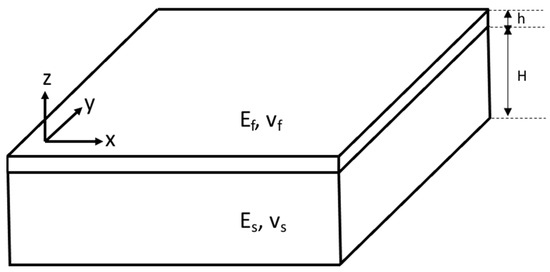 Analysis of Experimental Biaxial Surface Wrinkling Pattern Based on Direct 3D Numerical Simulation