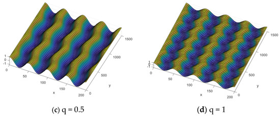 Analysis of Experimental Biaxial Surface Wrinkling Pattern Based on Direct 3D Numerical Simulation