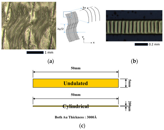 Analysis of Experimental Biaxial Surface Wrinkling Pattern Based on ...