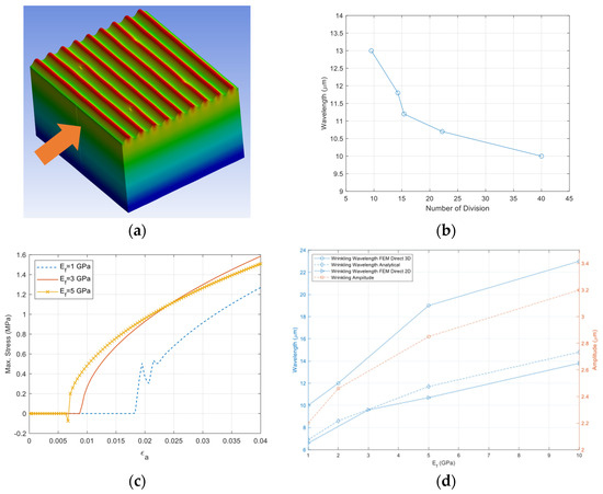 Analysis of Experimental Biaxial Surface Wrinkling Pattern Based on ...