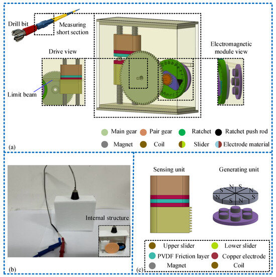 Research on Vibration Accumulation Self-Powered Downhole Sensor Based on Triboelectric ...