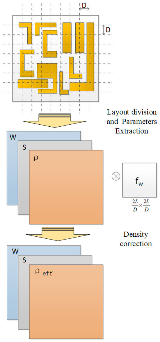 Optimization of Graphical Parameter Extraction Algorithm for Chip-Level CMP Prediction Model ...