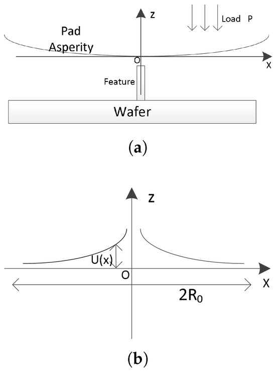 Optimization of Graphical Parameter Extraction Algorithm for Chip-Level CMP Prediction Model ...