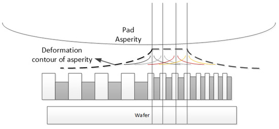 Optimization of Graphical Parameter Extraction Algorithm for Chip-Level CMP Prediction Model ...