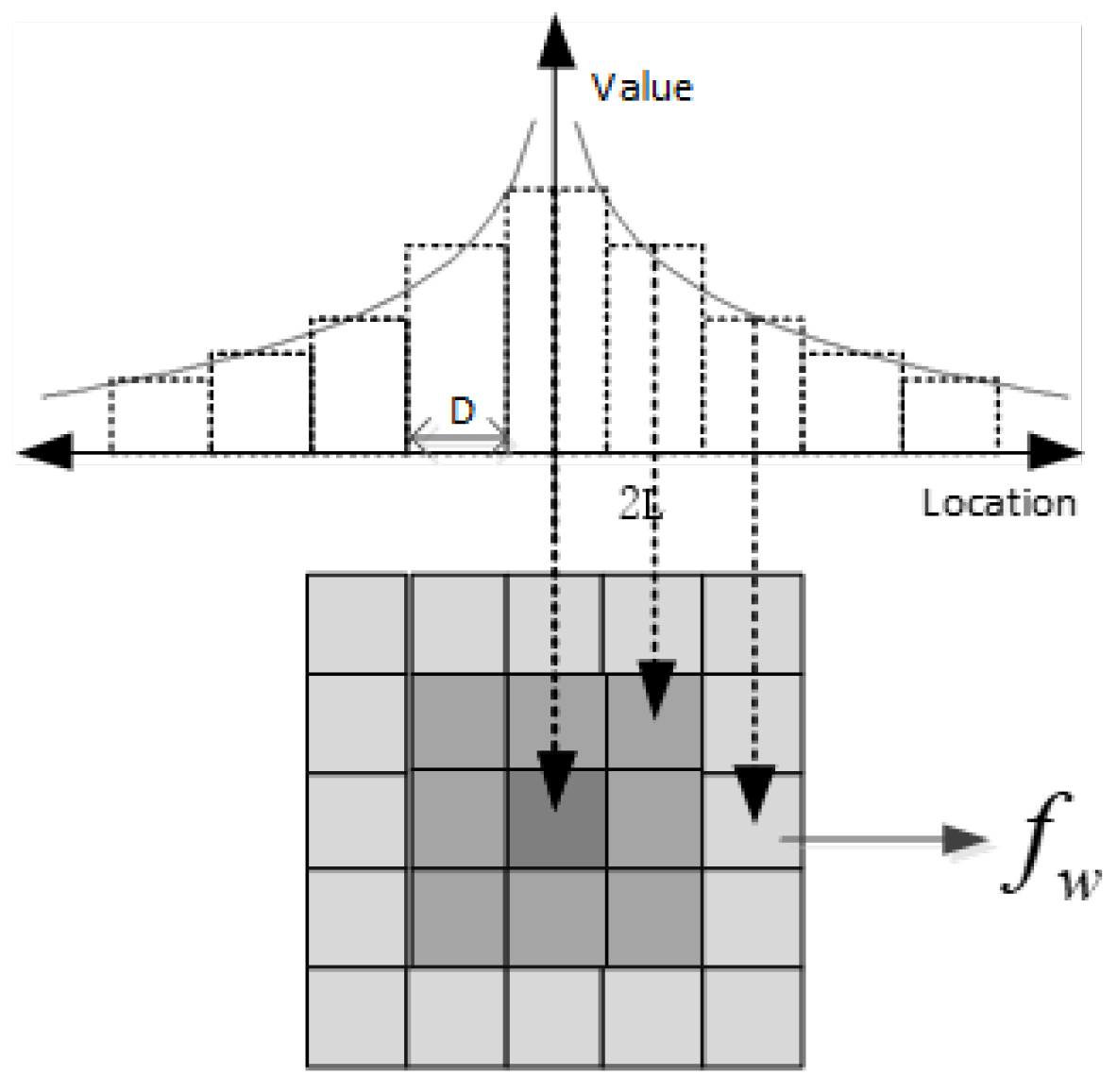 Optimization Of Graphical Parameter Extraction Algorithm For Chip Level Cmp Prediction Model