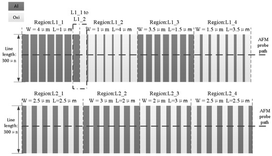 Optimization of Graphical Parameter Extraction Algorithm for Chip-Level CMP Prediction Model ...