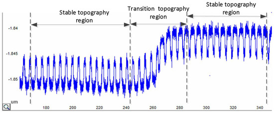 Optimization of Graphical Parameter Extraction Algorithm for Chip-Level CMP Prediction Model ...