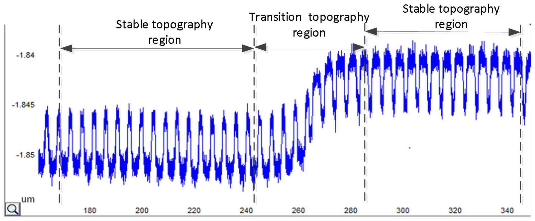 Optimization Of Graphical Parameter Extraction Algorithm For Chip Level Cmp Prediction Model