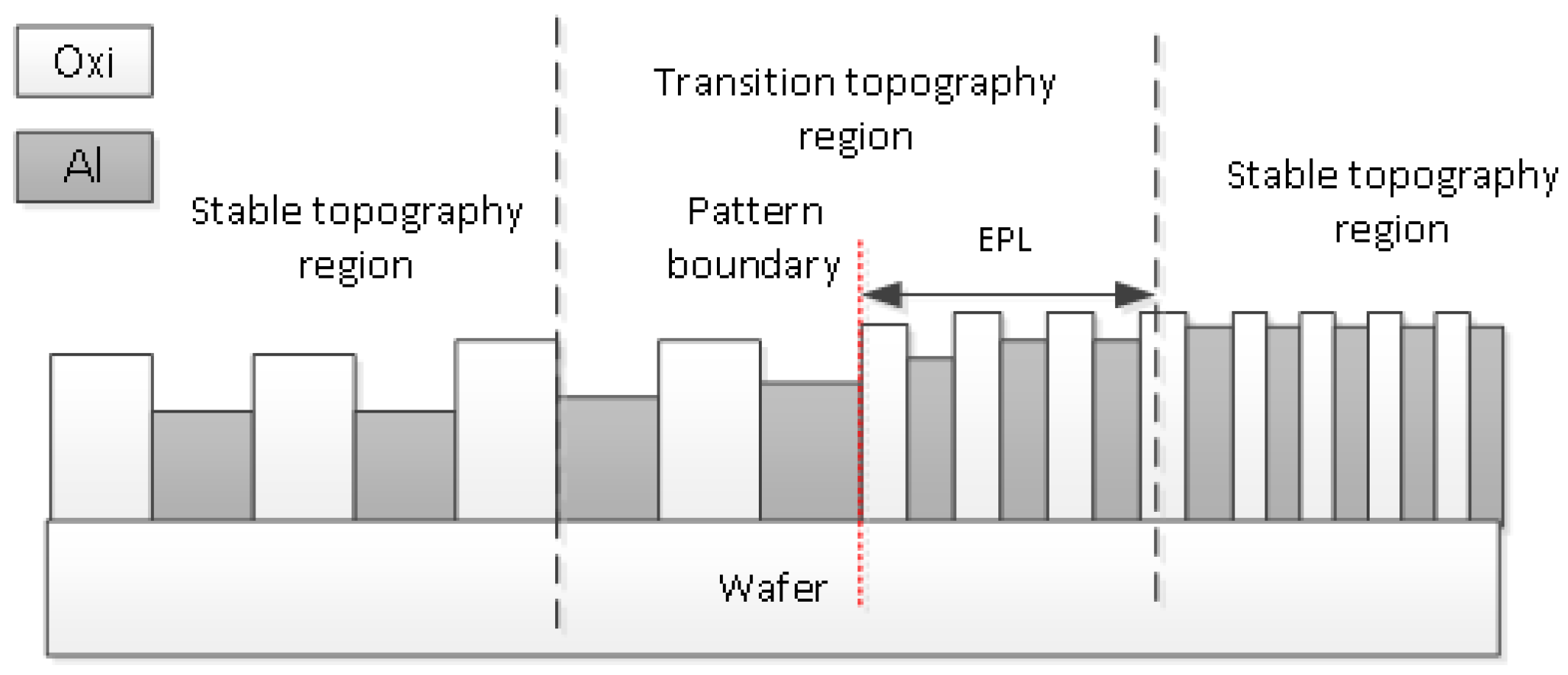 Optimization Of Graphical Parameter Extraction Algorithm For Chip Level Cmp Prediction Model