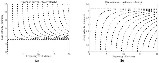 Electromagnetic Acoustic Detection of Pipe Defects Hidden above T-Type ...