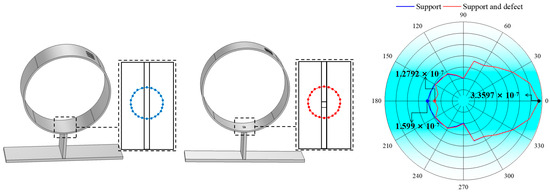 Electromagnetic Acoustic Detection of Pipe Defects Hidden above T-Type ...