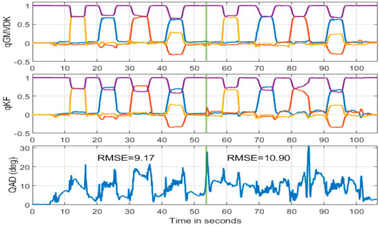 Robust Orientation Estimation from MEMS Magnetic, Angular Rate, and ...