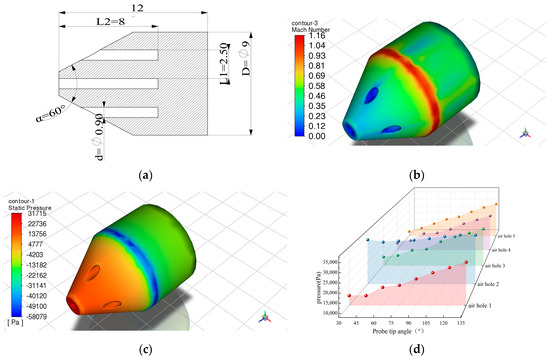 A Five-Hole Pressure Probe Based on Integrated MEMS Fiber-Optic Fabry ...