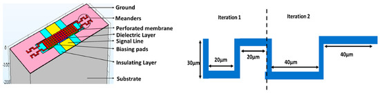 MEMS Switch Realities: Addressing Challenges and Pioneering Solutions