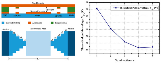 MEMS Switch Realities: Addressing Challenges and Pioneering Solutions