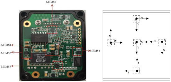 Micromachines | Free Full-Text | Hybrid Filtering Compensation Algorithm for Suppressing Random ...