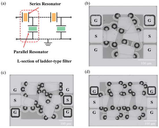 Design and Fabrication of 3.5 GHz Band-Pass Film Bulk Acoustic ...