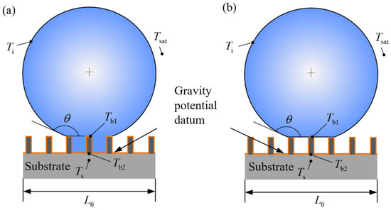 Numerical Investigation of Heat Transfer and Development in Spherical ...