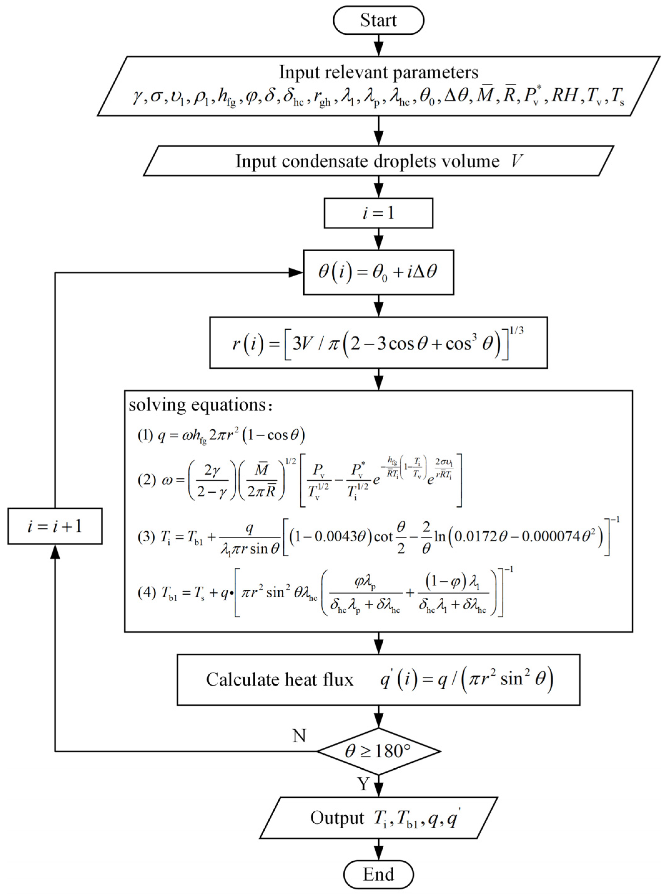 Micromachines | Free Full-Text | Numerical Investigation of Heat ...