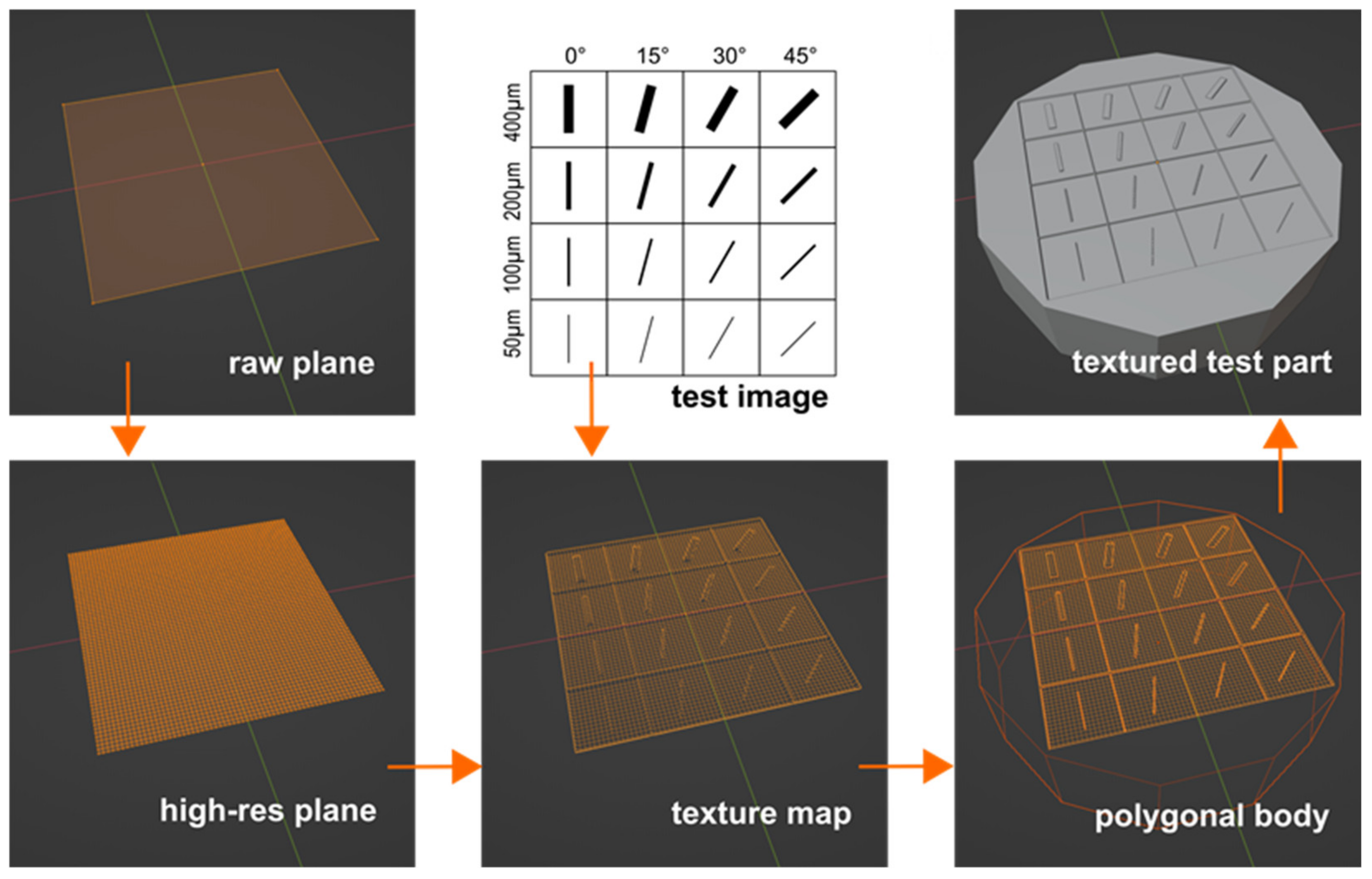 Displacement Mapping as a Highly Flexible Surface Texturing Tool for ...