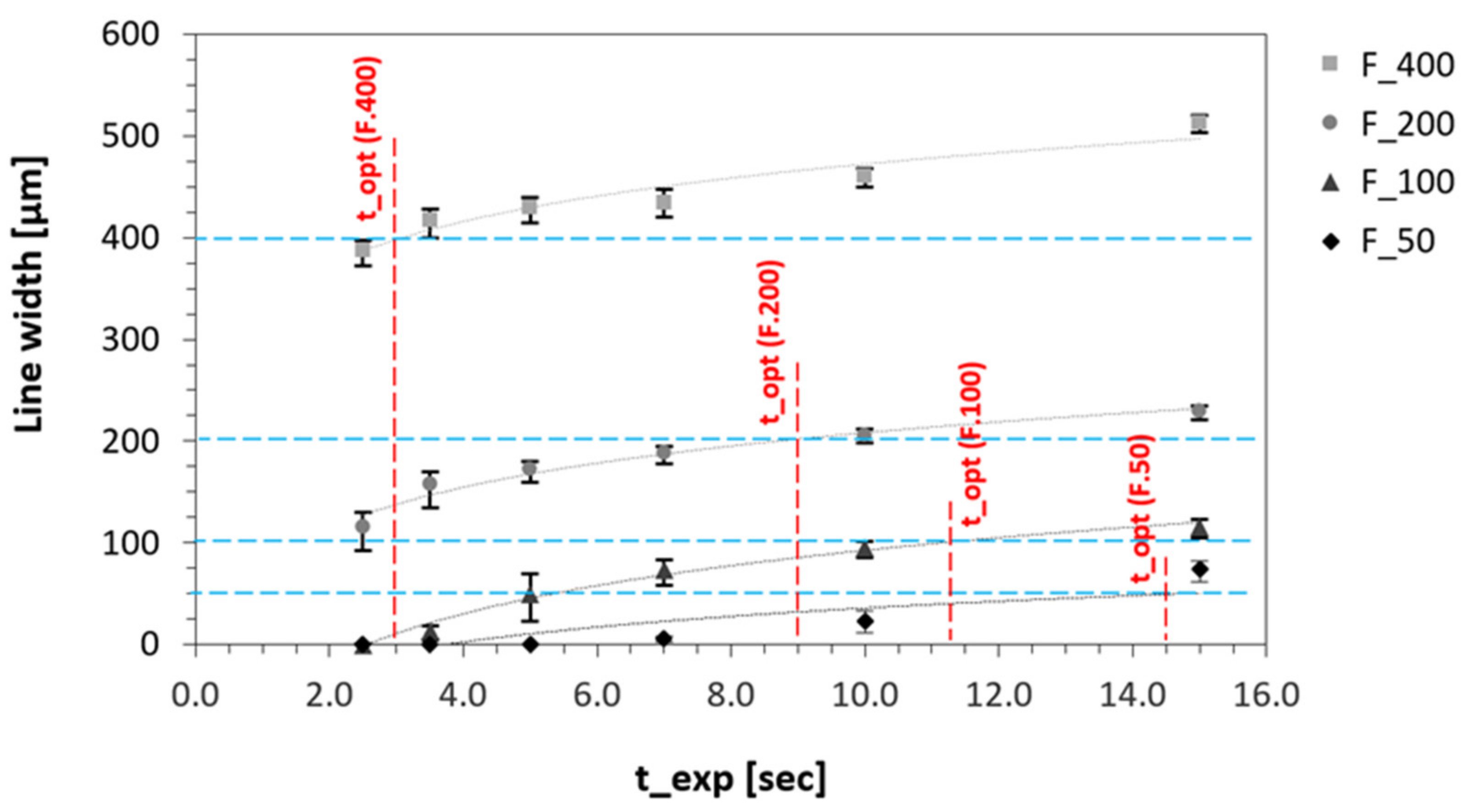 Displacement Mapping as a Highly Flexible Surface Texturing Tool for ...