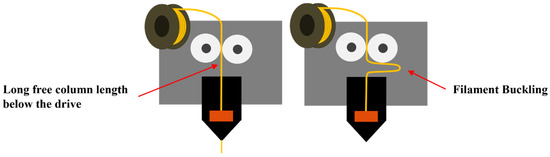 A Novel Low-Temperature Extrusion Method for the Fused Filament ...