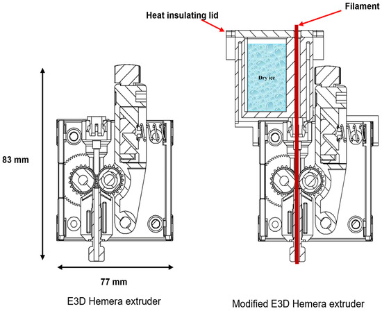 A Novel Low-Temperature Extrusion Method for the Fused Filament ...