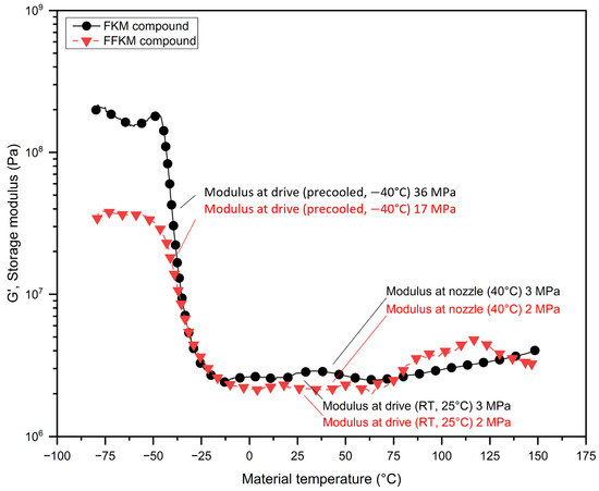 A Novel Low-Temperature Extrusion Method for the Fused Filament ...