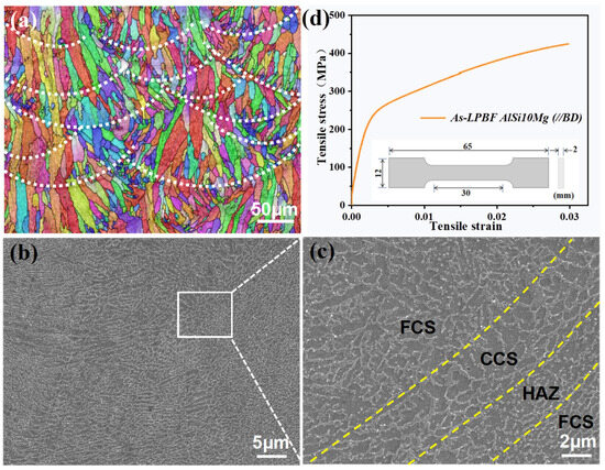 Micromachines | Free Full-Text | Effect of Geometrical Parameters on the Mechanical Performance ...