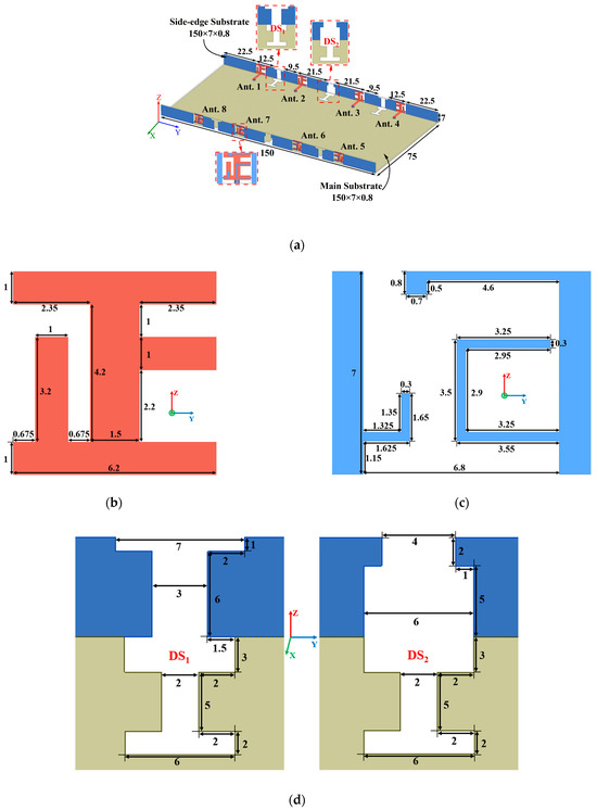 Micromachines | Free Full-Text | A Dual-Band 8-Antenna Array Design for ...