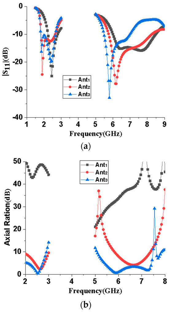 A Novel Dual-Band Circularly Polarized Wearable Antenna