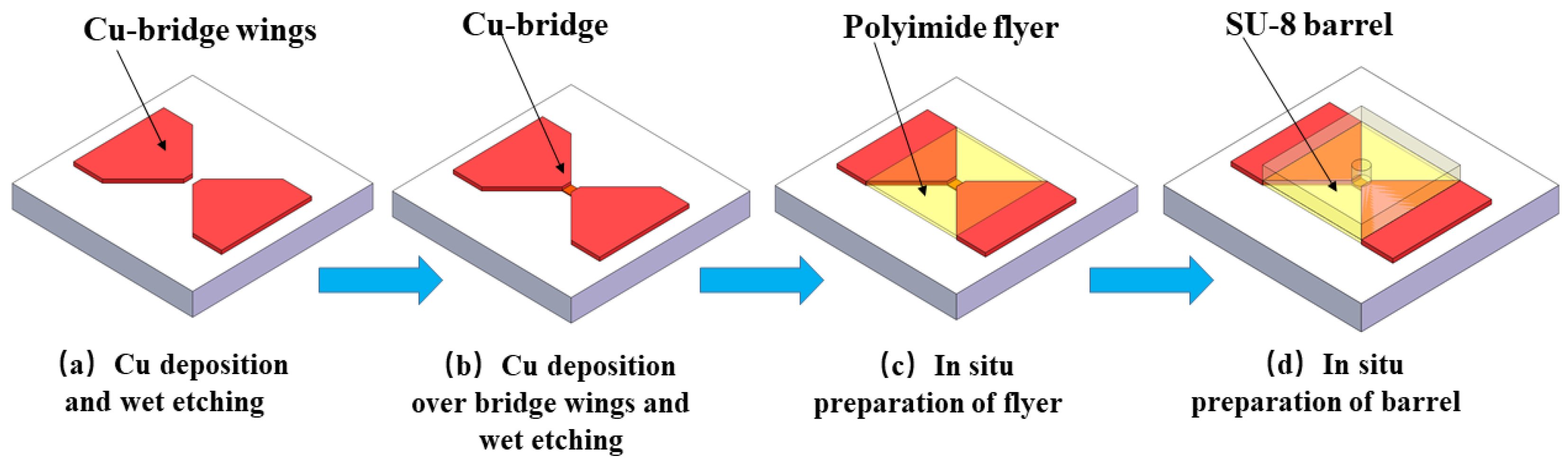 A Micro Bridge-Wing-Thickened Low-Energy Exploding Foil Initiator Chip