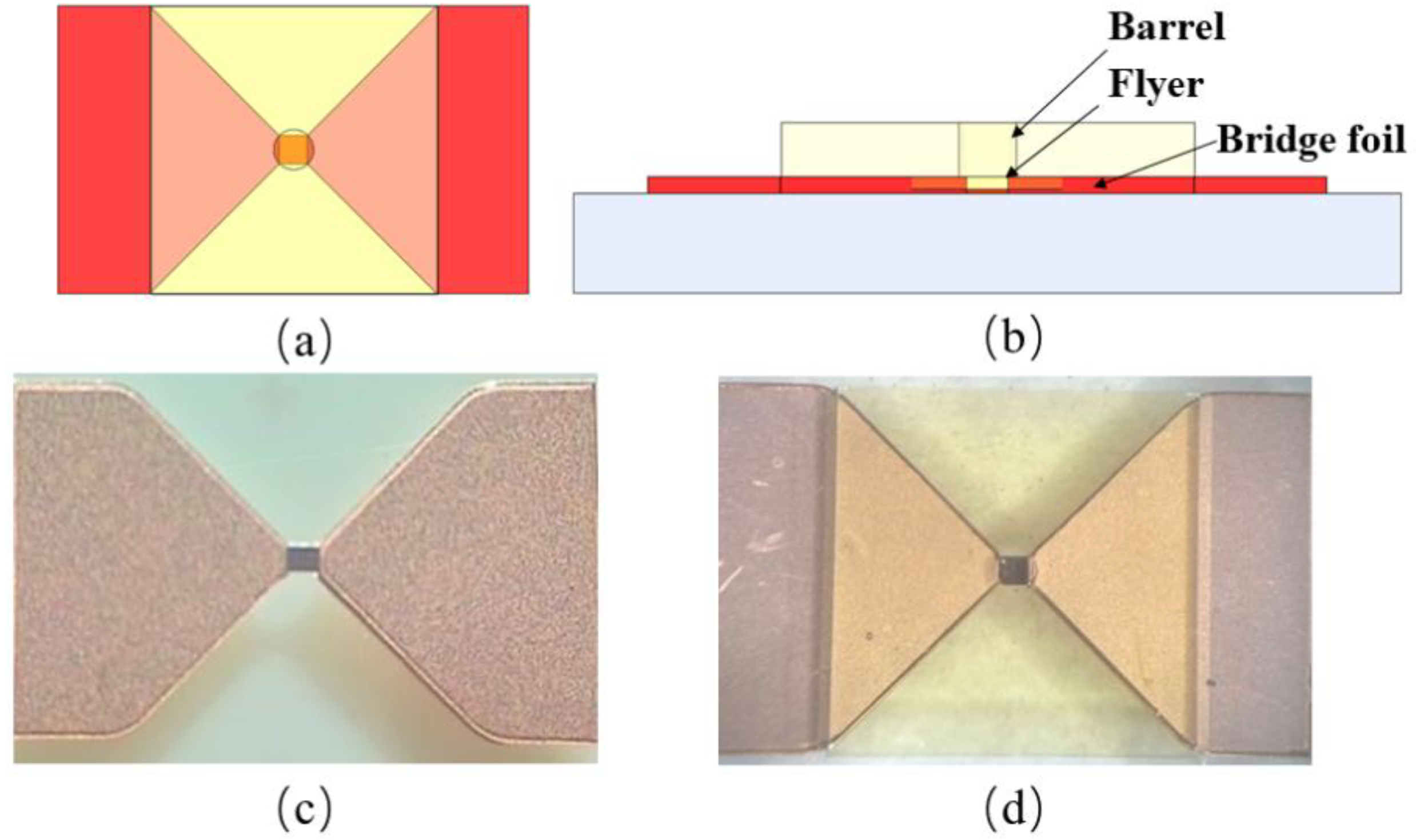 A Micro Bridge-Wing-Thickened Low-Energy Exploding Foil Initiator Chip