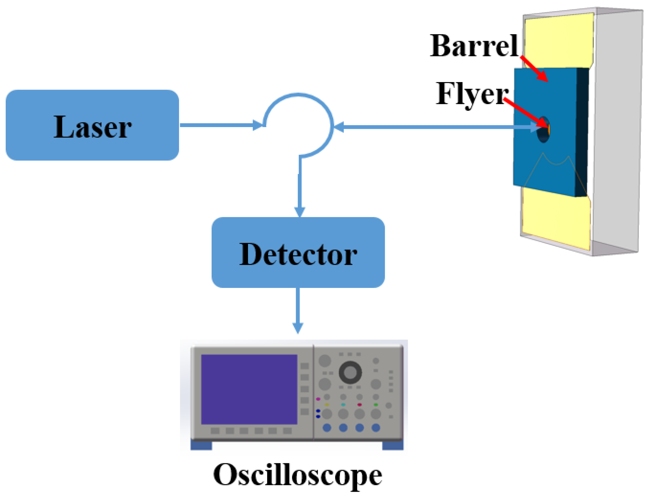 A Micro Bridge-Wing-Thickened Low-Energy Exploding Foil Initiator Chip