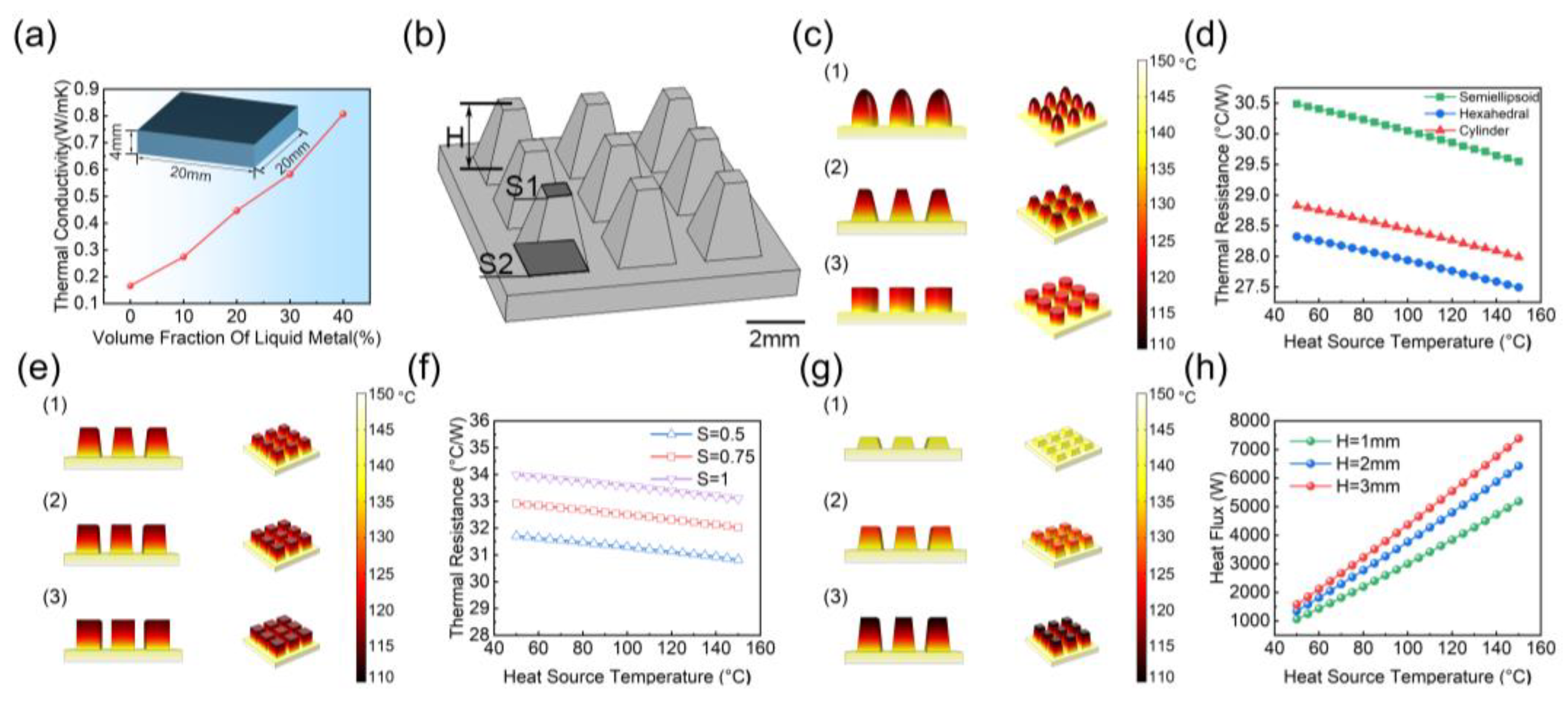 Flexible Thermoelectric Device Based on Protrusion-Structured Liquid ...
