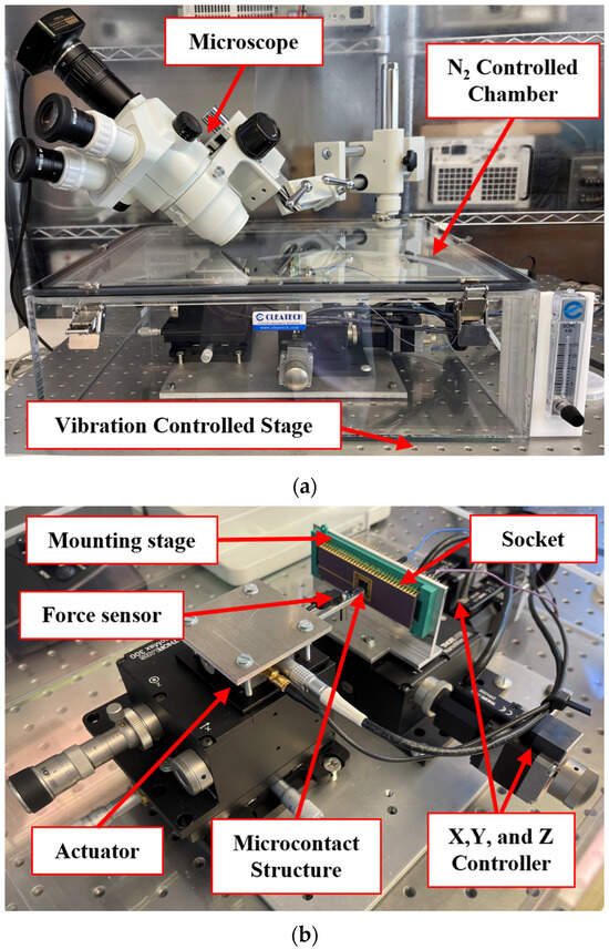 Improved Test Fixture for Collecting Microcontact Performance and ...
