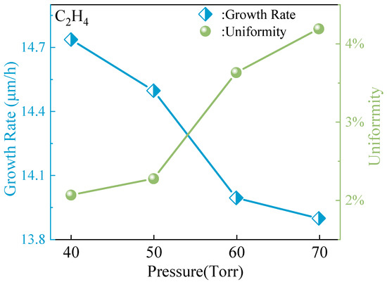 Micromachines | Free Full-Text | Research on the Influence of Carbon Sources and Buffer Layers ...