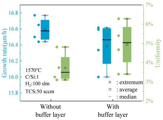 Micromachines | Free Full-Text | Research on the Influence of Carbon Sources and Buffer Layers ...