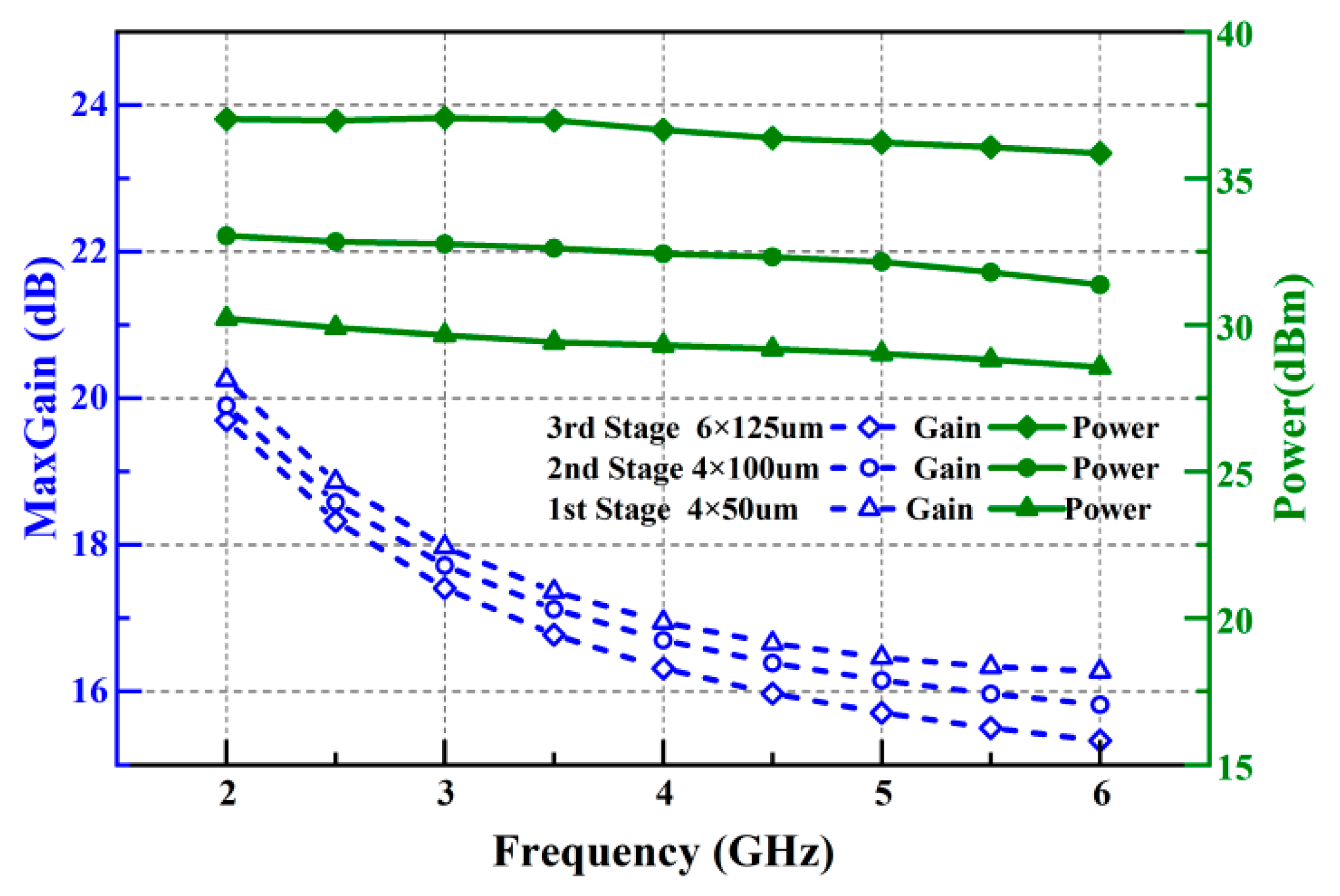 Design of a Compact 2–6 GHz High-Efficiency and High-Gain GaN Power ...