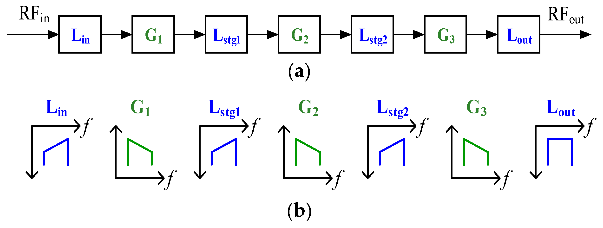 Design of a Compact 2–6 GHz High-Efficiency and High-Gain GaN Power ...