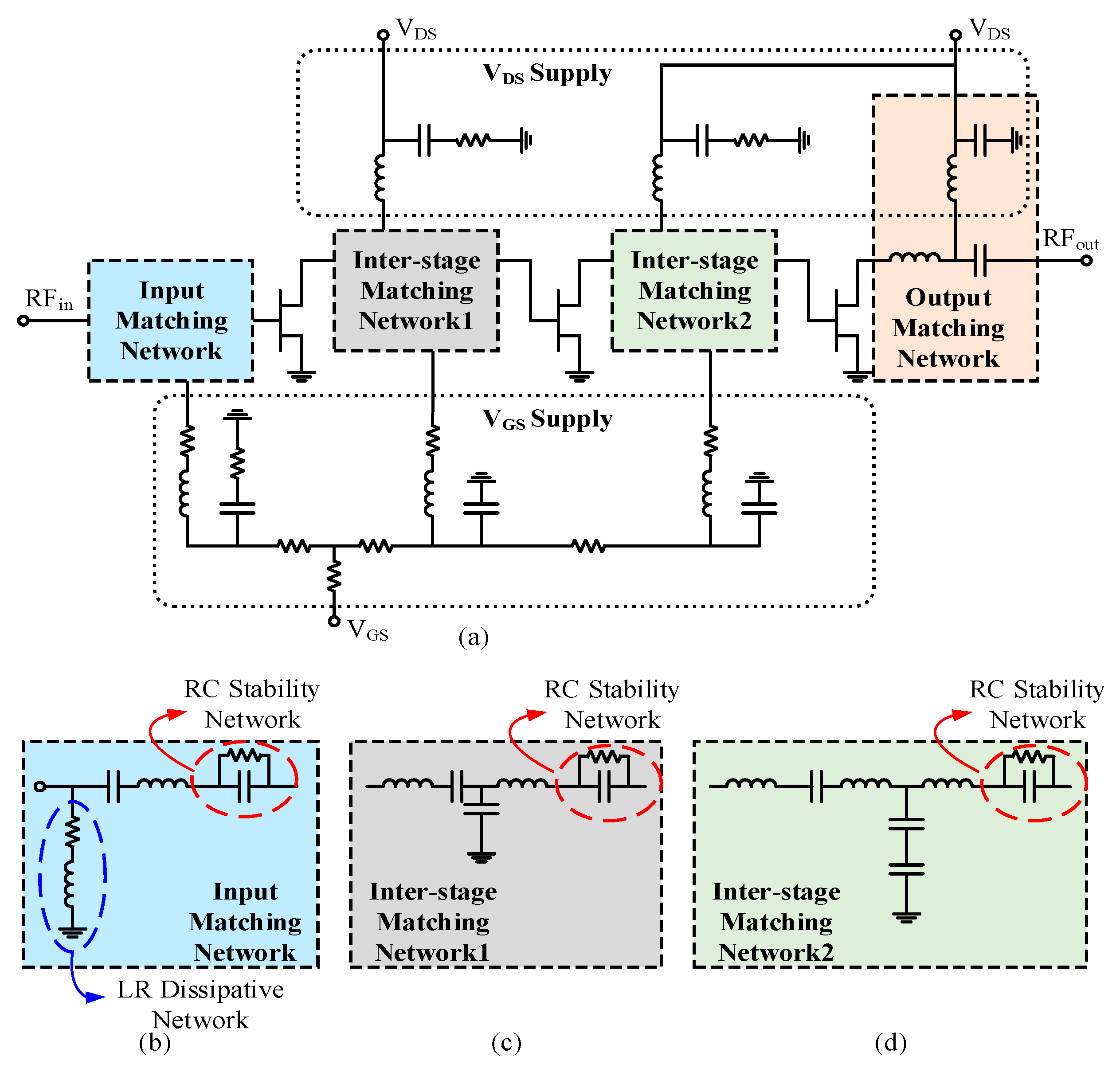 Design of a Compact 2–6 GHz High-Efficiency and High-Gain GaN Power Amplifier