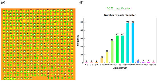 Fast and Massive Pixel-Level Morphology Detection by Imaging Processing ...