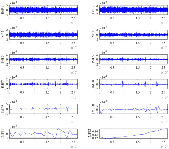 Micromachines | Free Full-Text | MEMS Gyroscope Temperature Compensation Based on Improved ...