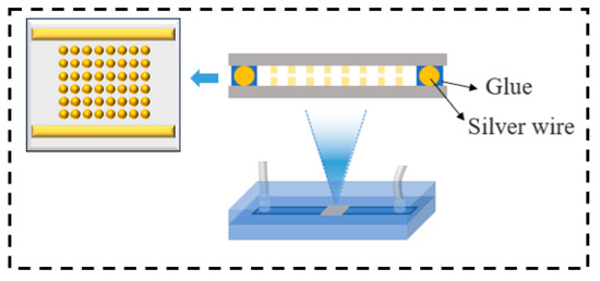 Impact of Hydrogen Voiding in Chip-to-Chip Electroless All-Copper ...