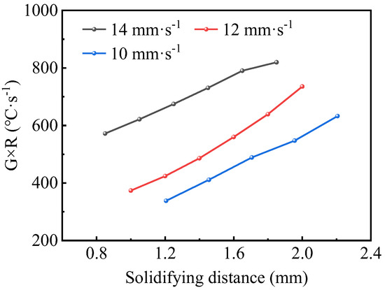 Dimension Prediction and Microstructure Study of Wire Arc Additive Manufactured 316L Stainless ...