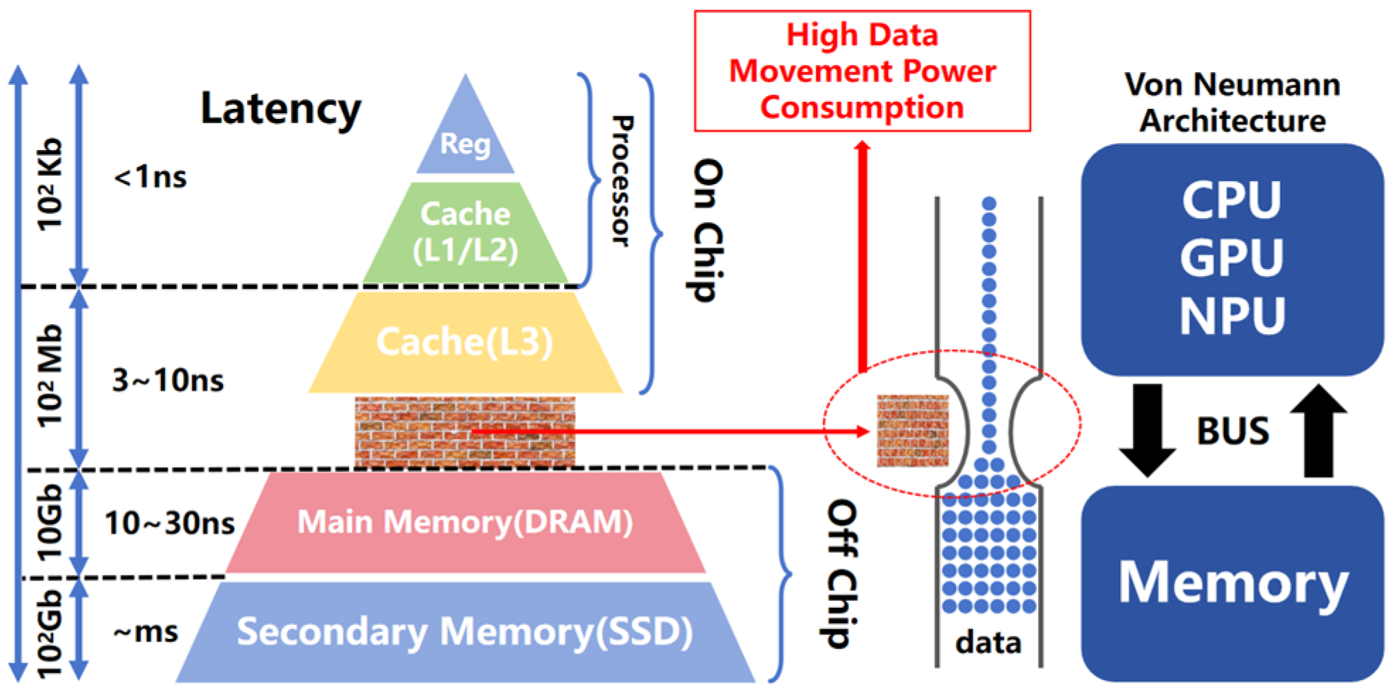 DAM SRAM CORE: An Efficient High-Speed and Low-Power CIM SRAM CORE Design for Feature Extraction ...
