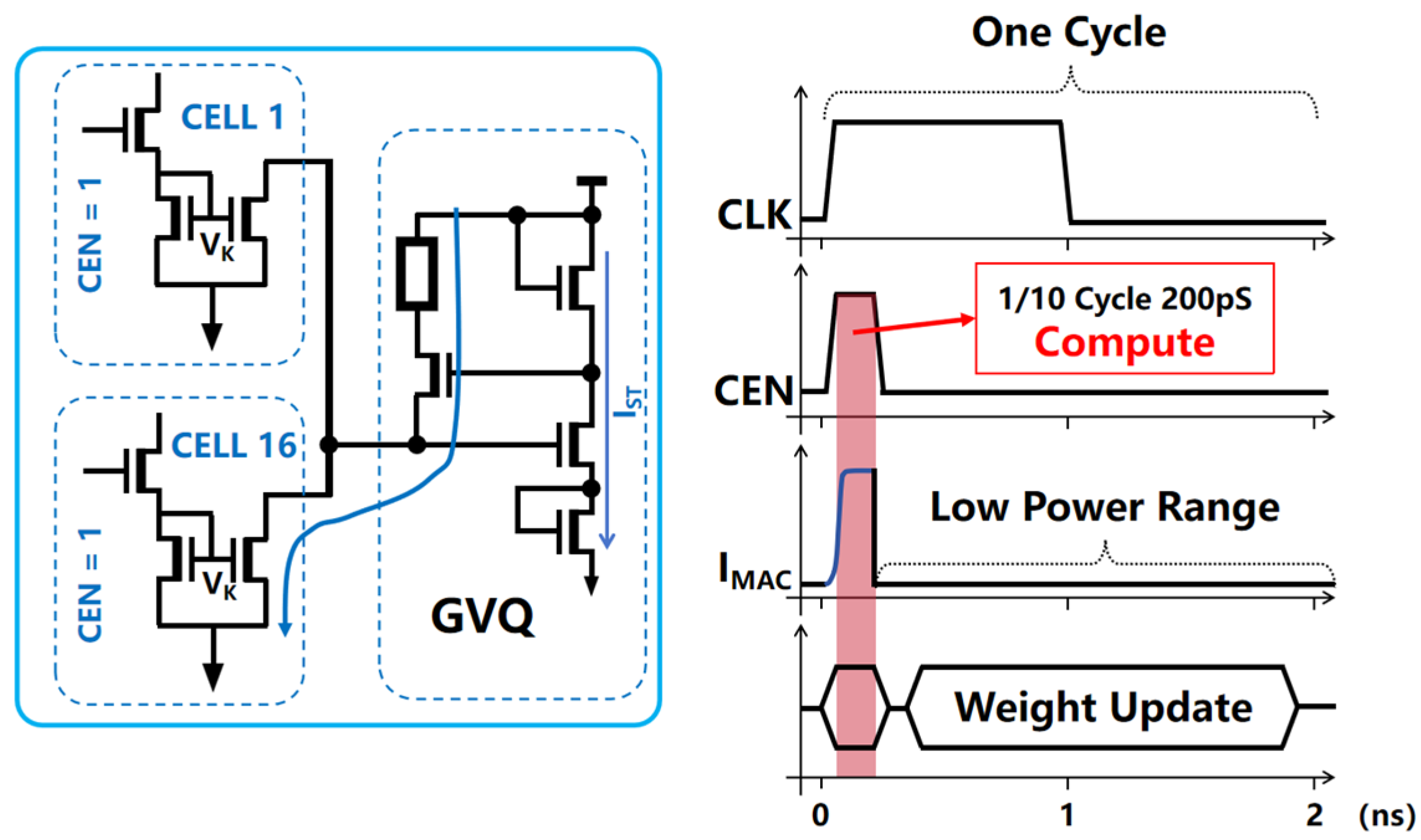 DAM SRAM CORE: An Efficient High-Speed and Low-Power CIM SRAM CORE Design for Feature Extraction ...