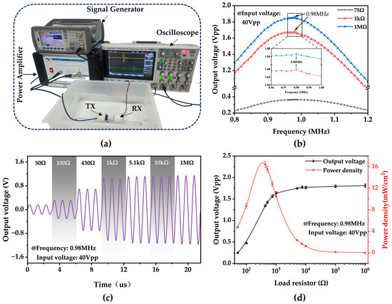 An AlScN Piezoelectric Micromechanical Ultrasonic Transducer-Based ...