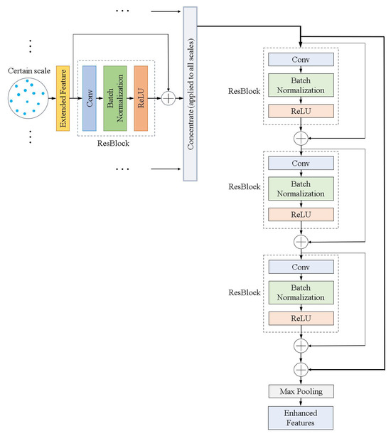 Micromachines | Free Full-Text | Micro-Scale Particle Tracking: From Conventional to Data-Driven ...