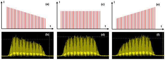 Femtosecond Laser Percussion Drilling of Silicon Using Repetitive ...